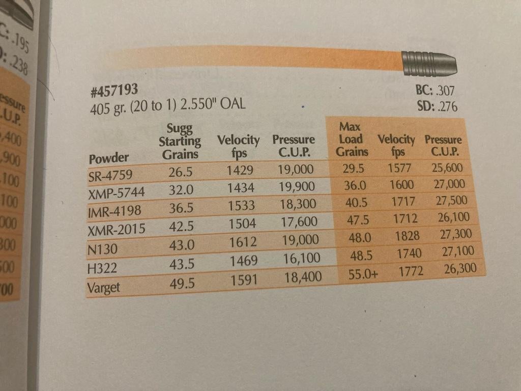 IMR 4198 and 45-70 | Ruger Forum