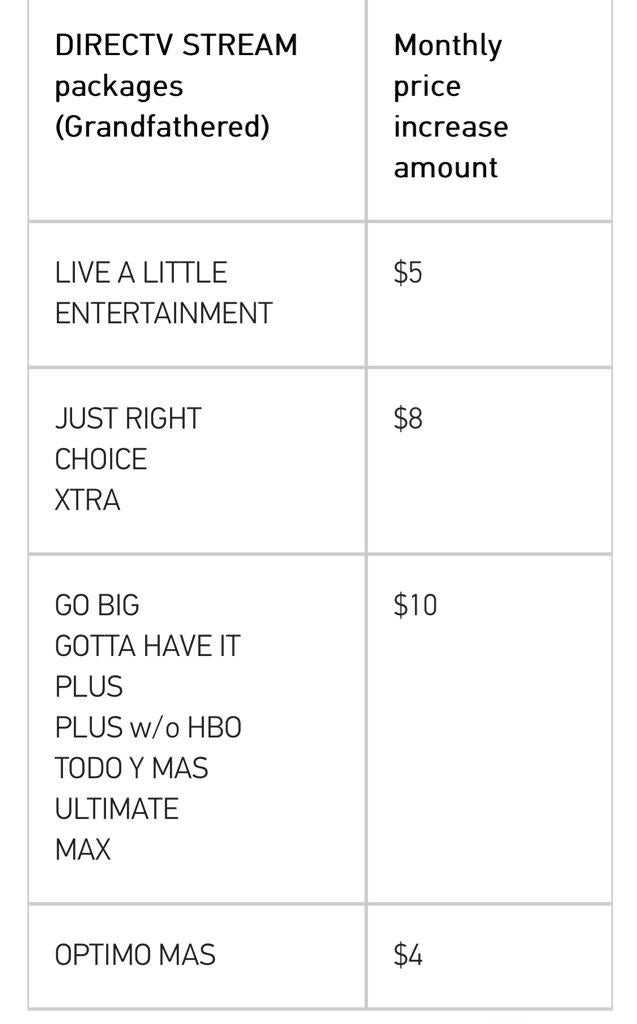 Here we go..DIRECTV Steaming price increases | DBSTalk Forum