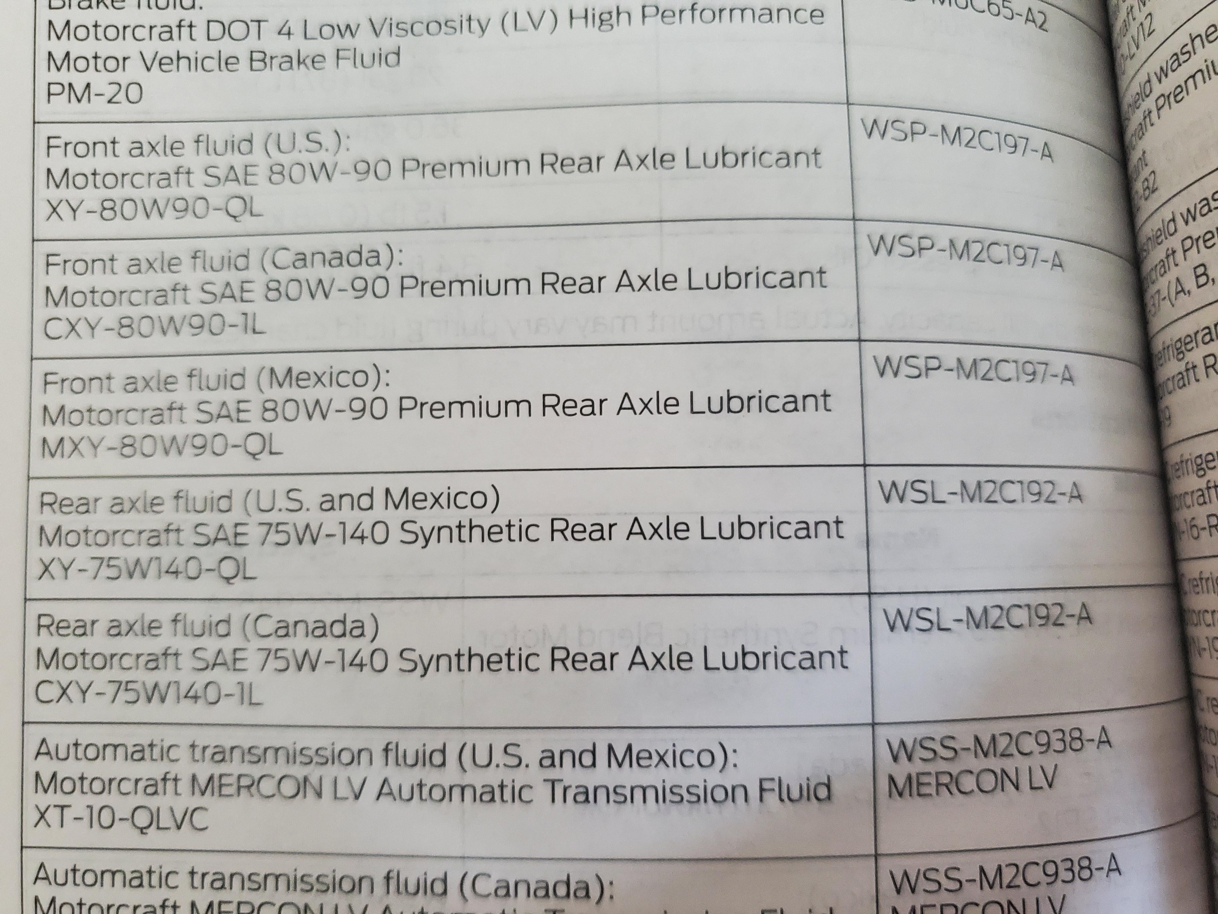 Rear Diff Fluid | F150 Ecoboost Forum